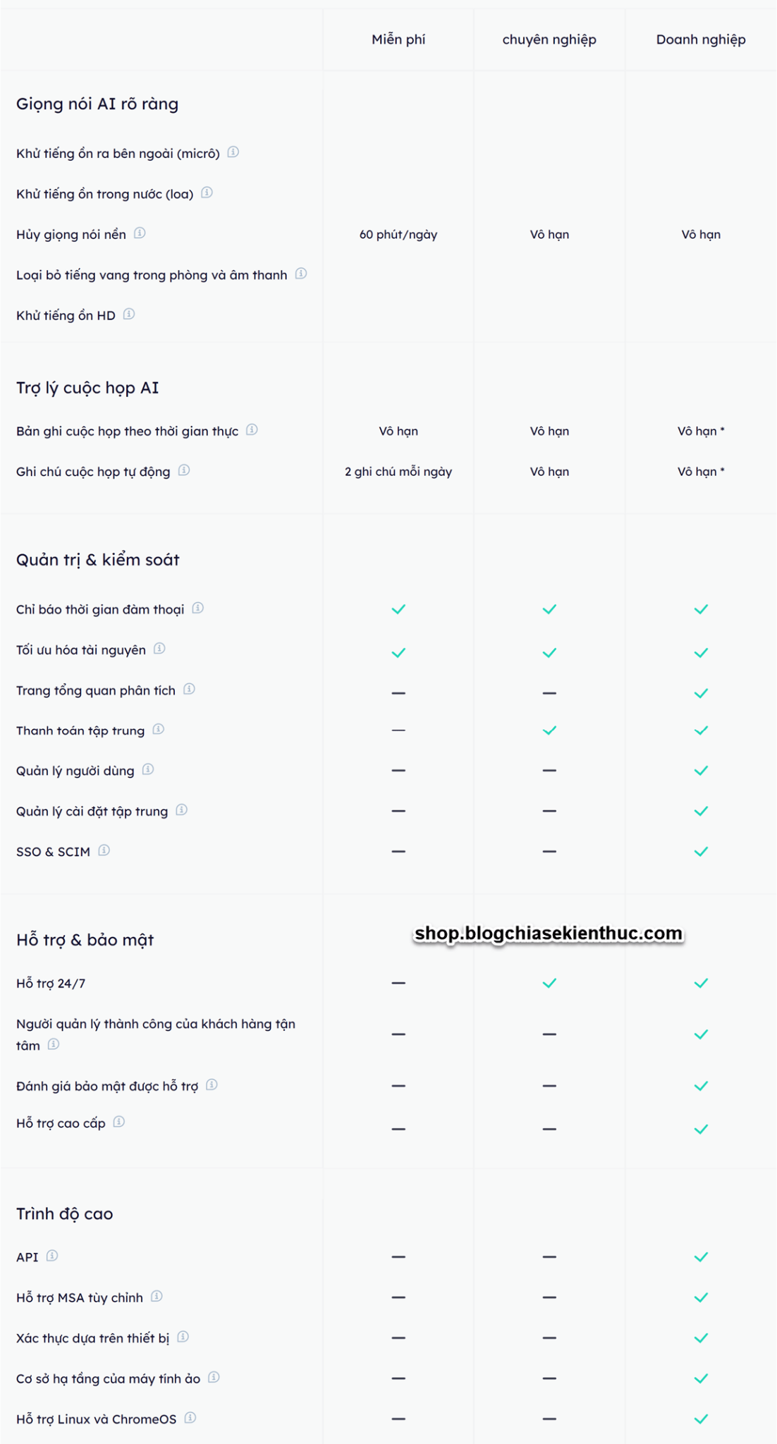 Nâng cấp Krisp Pro giá rẻ (lọc tạp âm, khử ổn) năm 2025